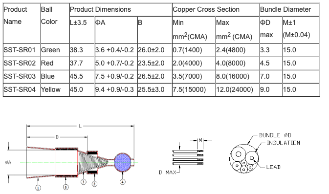 AIRNIX TERMINAL Solder Caps Closed End Waterproof Splice; 4 Sizes: Gre